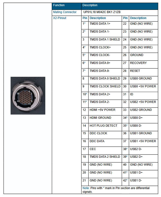 MILBOX-AGX-SDI Serial Communication Interfaces Tutorial
